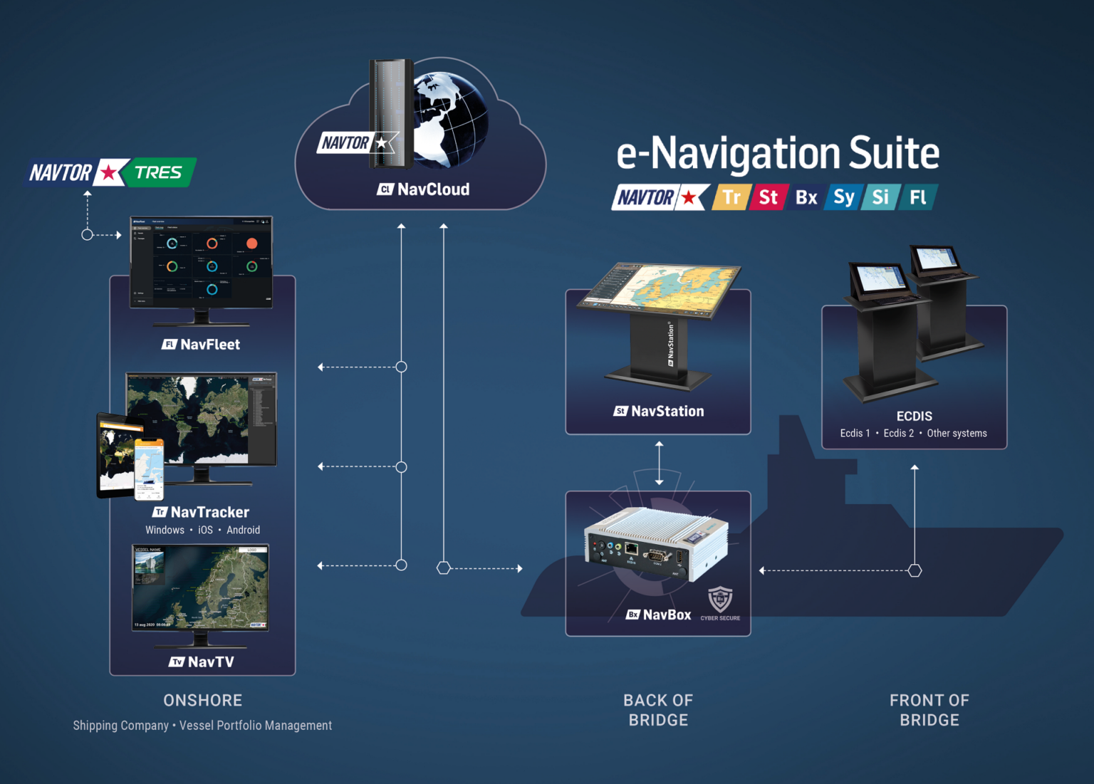 NAVTOR Product - Japan Hydrographic Charts & Publications Co., Ltd.